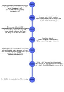 Understanding Aspect Ratios for Filmmaking [Essential Guide]