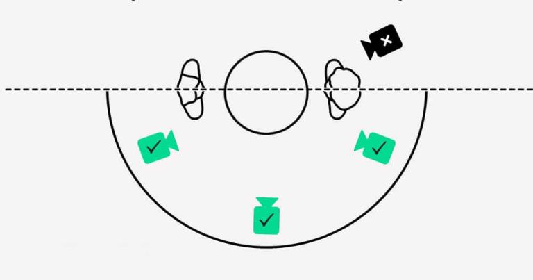 180-Degree Rule In Filmmaking Explained [With Examples]