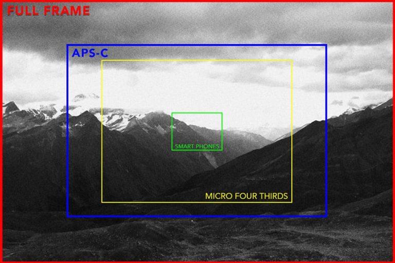 Full Frame vs Crop Sensor [Everything You Need to Know]