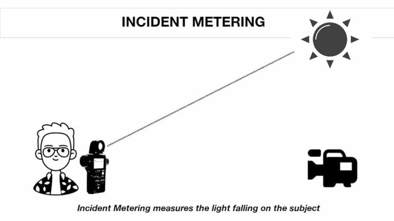How to use a Light Meter [Beginner's Guide] - Video Collective