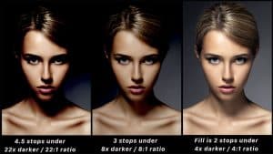 How to use a Light Meter [Beginner's Guide] - Video Collective