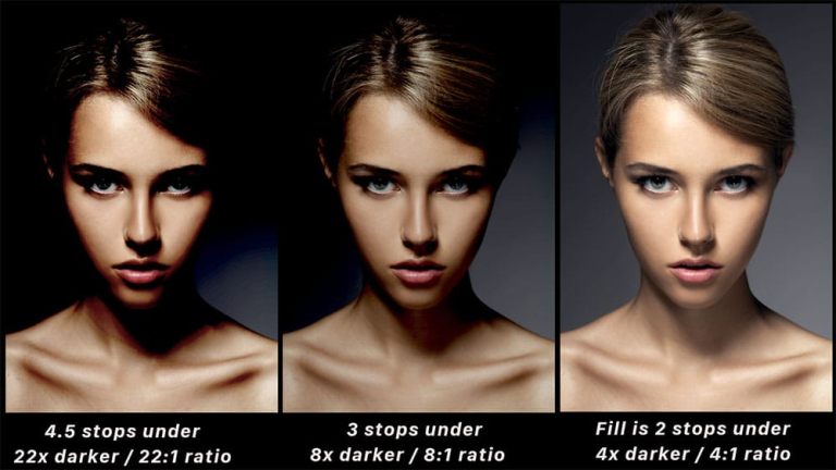 How to use a Light Meter [Beginner's Guide] - Video Collective